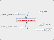 Personal Learning Network - Mind Map